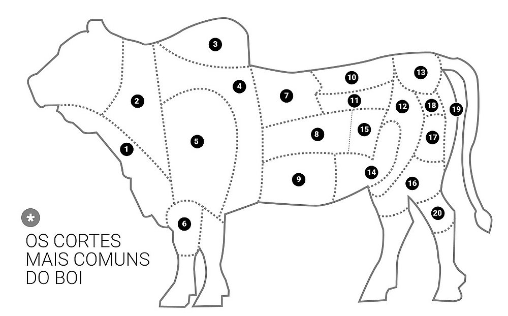 Bê-á-bá da carne: tire todas as suas dúvidas sobre os cortes do boi ...
